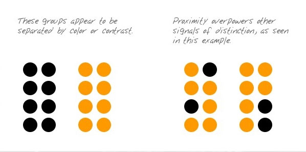 Gestalt B2B Web Design Principles – Part 3: Proximity, Uniform ...