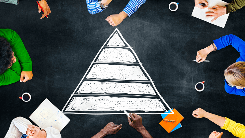 The Website Hierarchy of Needs: How to Build a Roadmap to Continuously ...