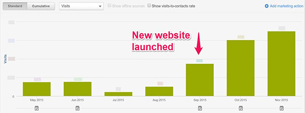 Customer Centric Website Design | Effectly Case Study